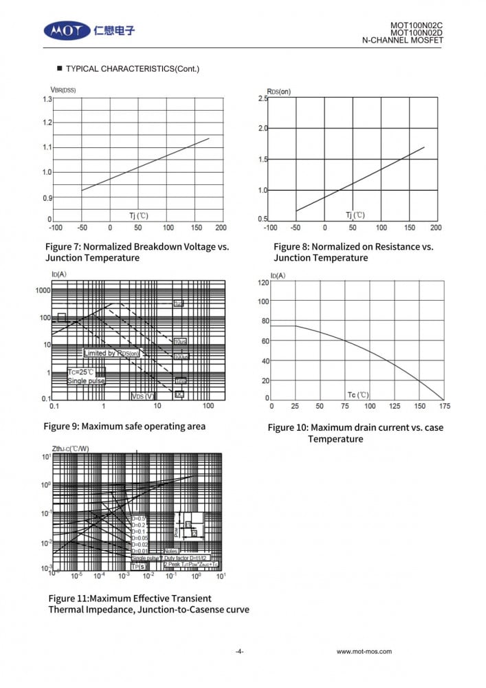 MOT100N02D datasheet page 4