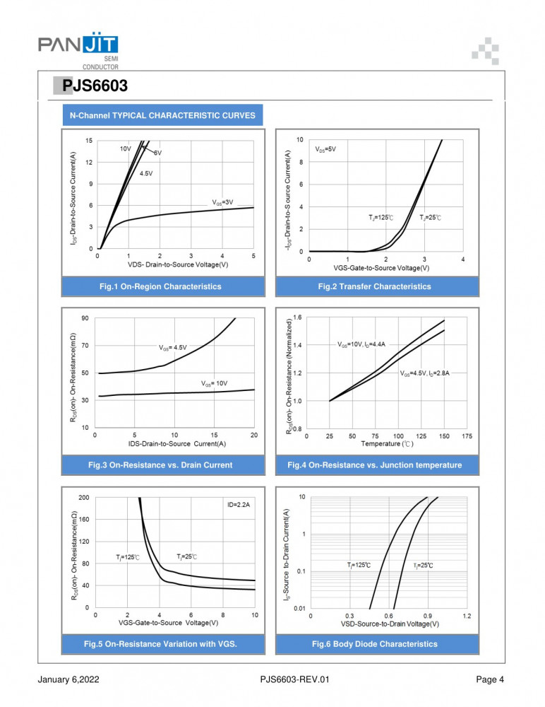 PJS6603 datasheet page 4