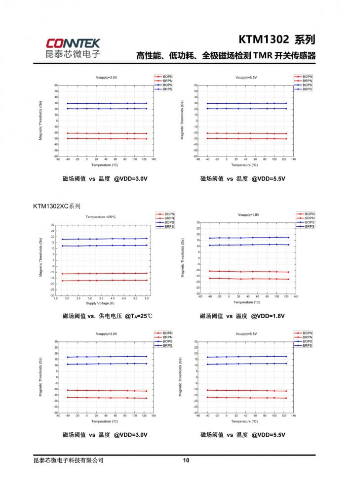 KTM1302 datasheet page 10
