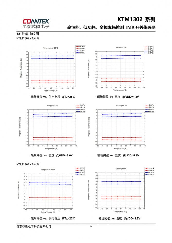 KTM1302 datasheet page 9