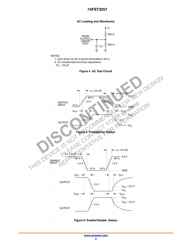 74FST3257 datasheet visual 5