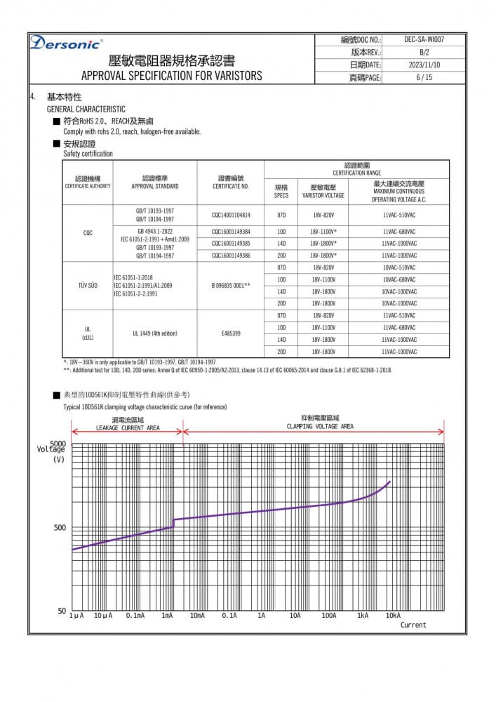 Dersonic varistor approval specification page 7