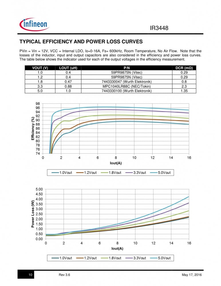IR3448 datasheet page 10