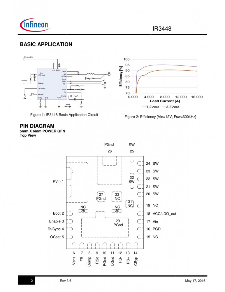 IR3448 datasheet page 2
