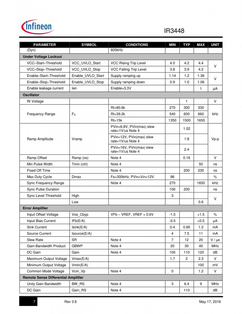 IR3448 datasheet page 7
