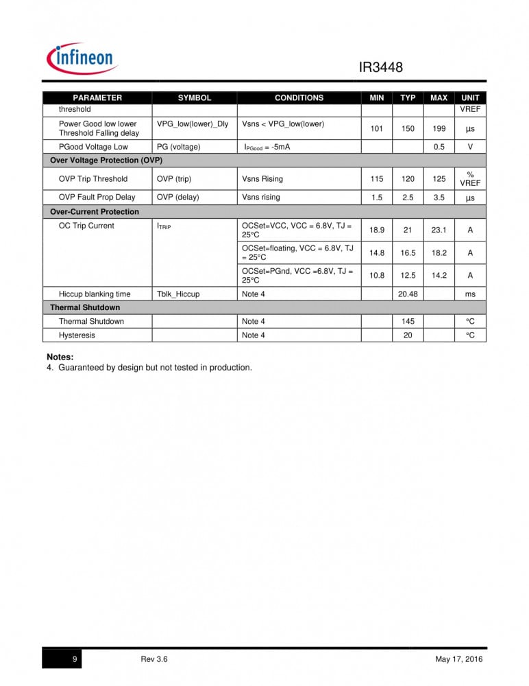 IR3448 datasheet page 9