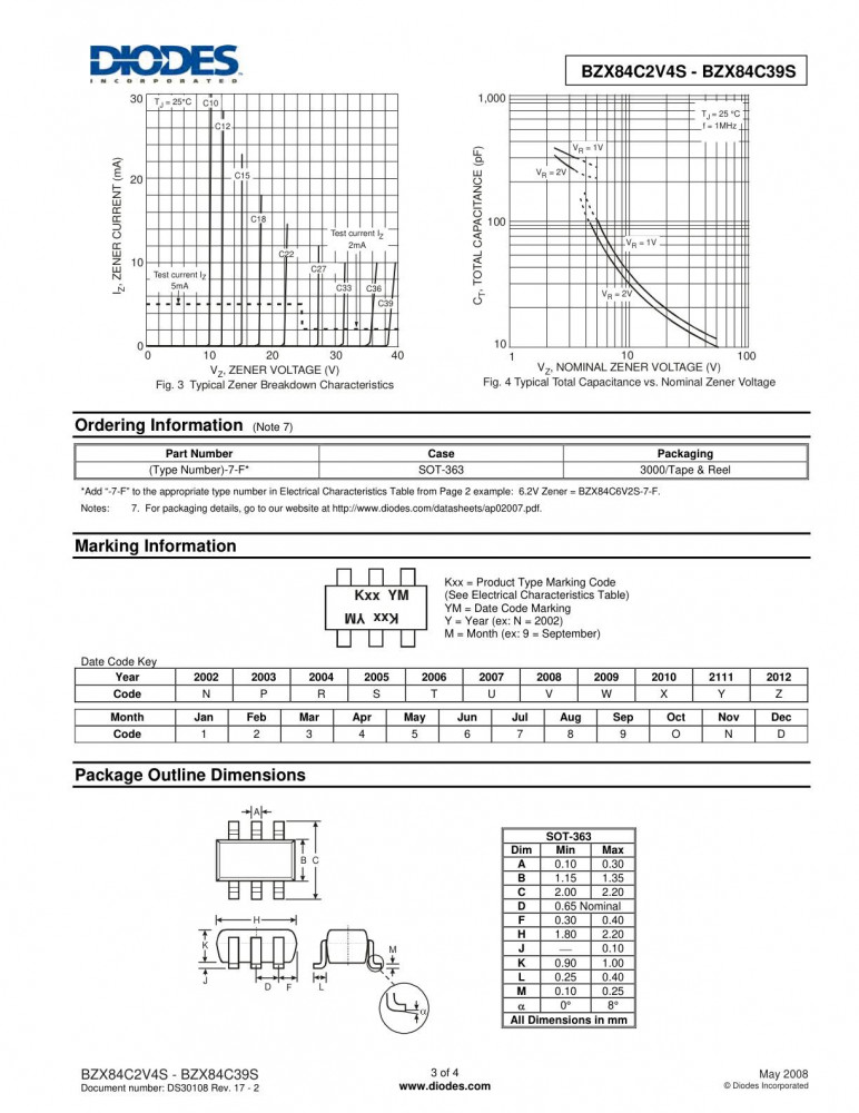 BZX84C12S-7-F datasheet page 3