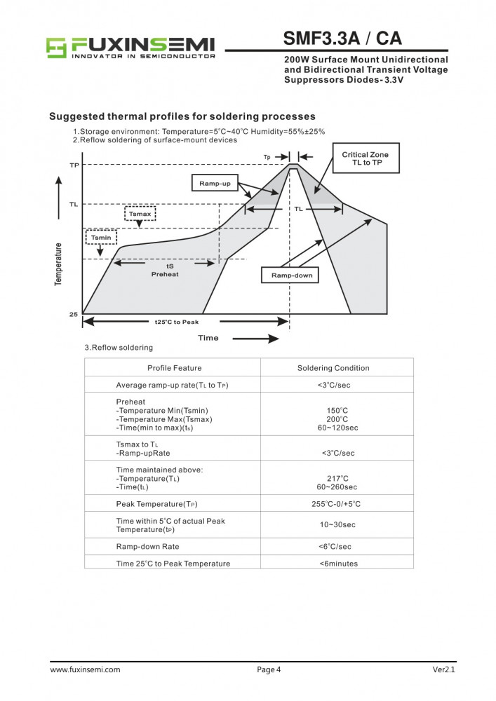 SMF3.3CA datasheet page 4