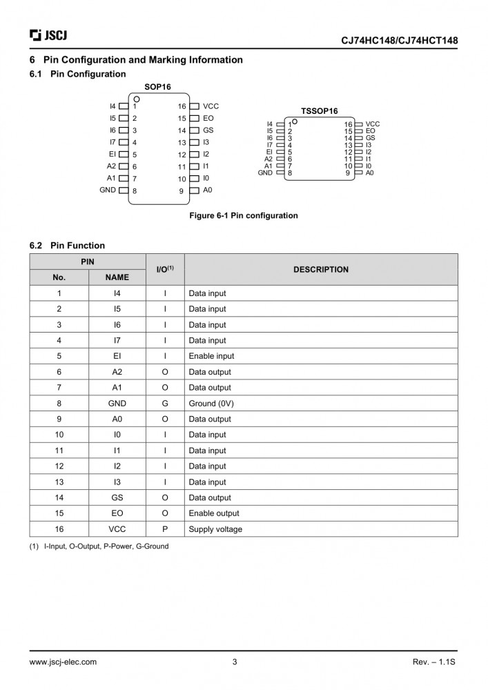 CJ74HC148AEN datasheet page 3