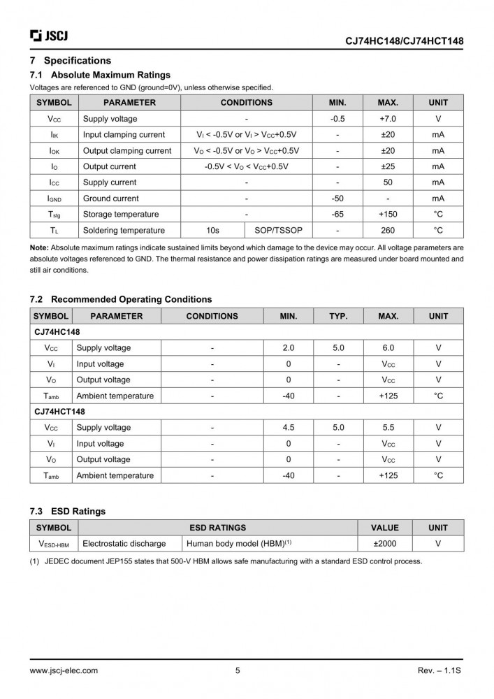 CJ74HC148AEN datasheet page 5