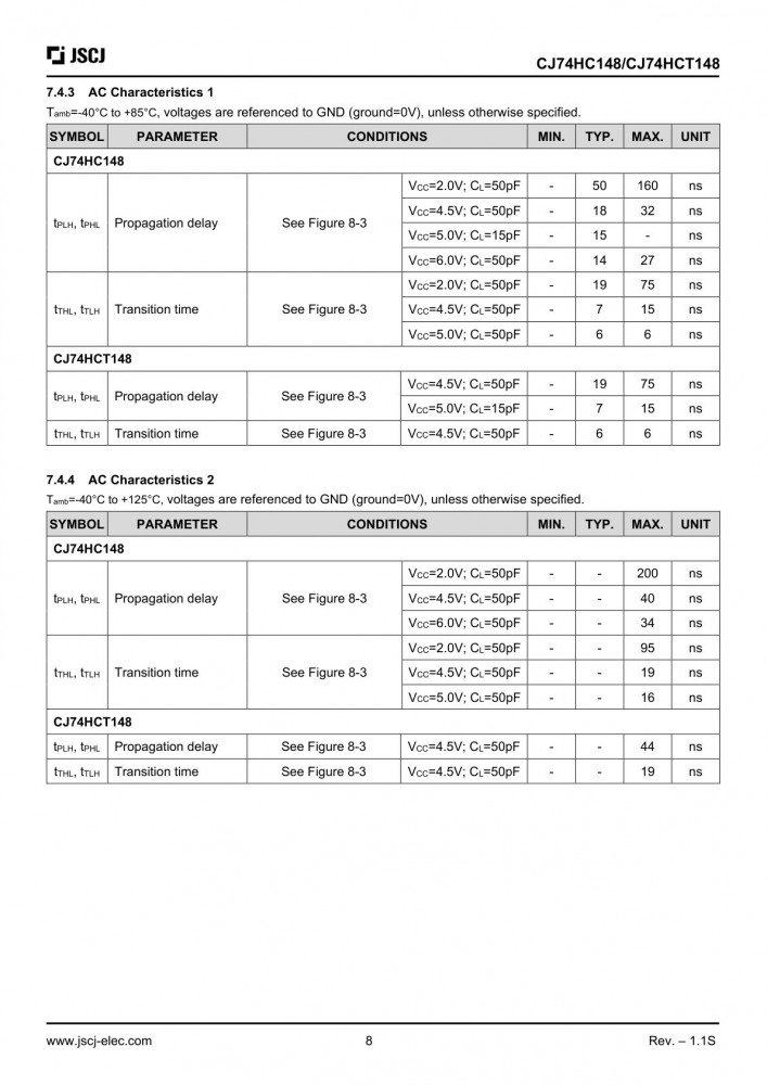 CJ74HC148AEN datasheet page 8