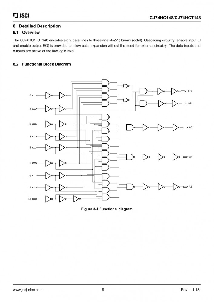 CJ74HC148AEN datasheet page 9