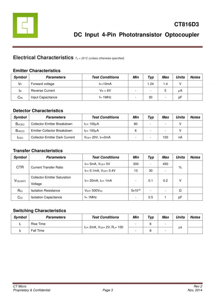 CT816D3(S)(T3)-H datasheet page 3