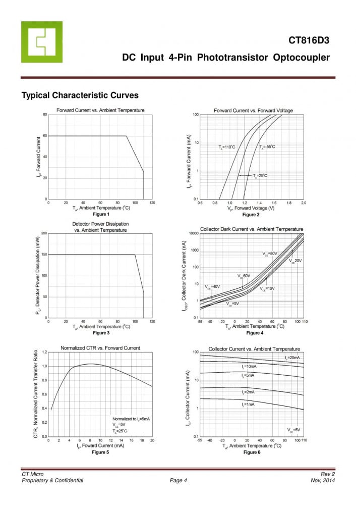 CT816D3(S)(T3)-H datasheet page 4