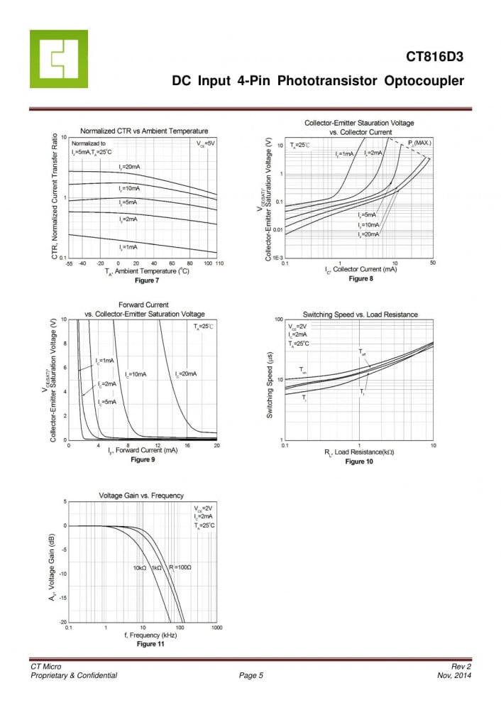 CT816D3(S)(T3)-H datasheet page 5