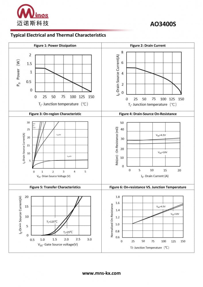 AO3400S datasheet page 3