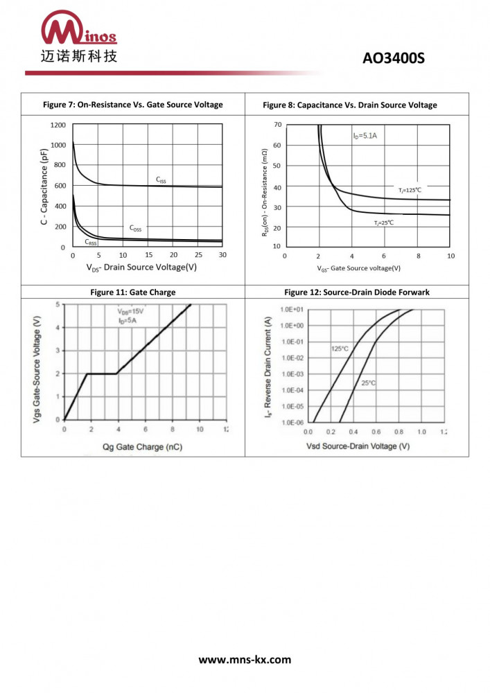 AO3400S datasheet page 4