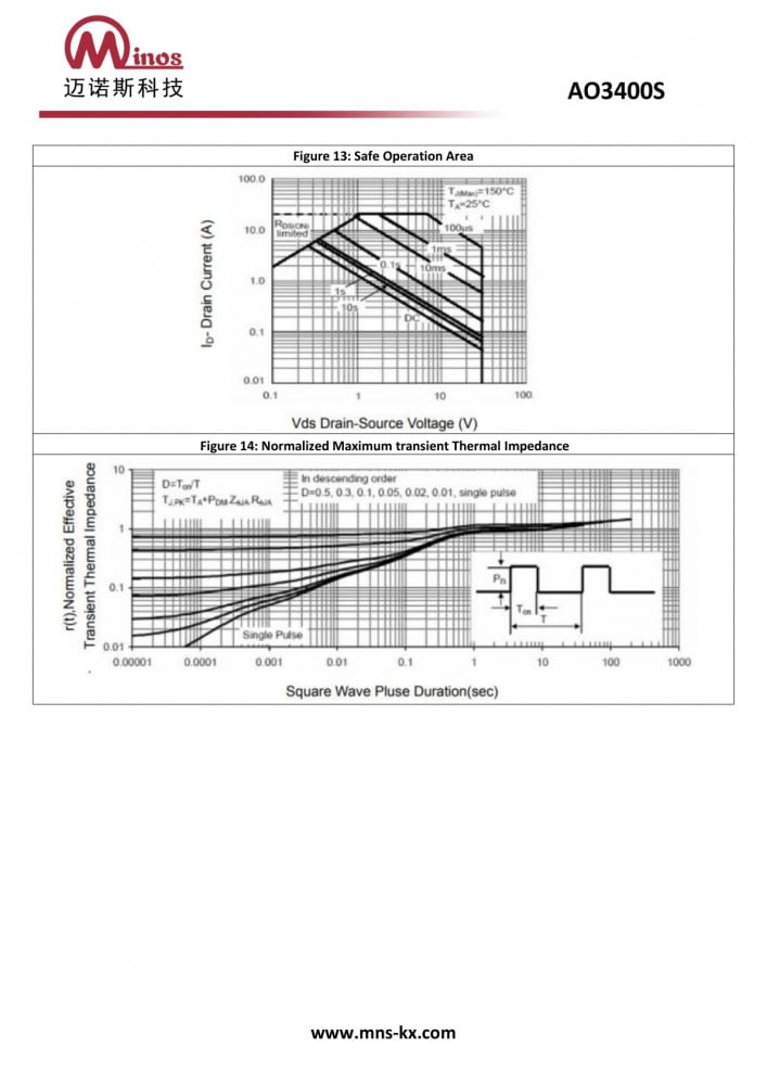 AO3400S datasheet page 5