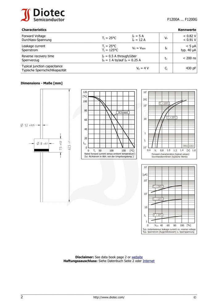 DIOTEC F1200G datasheet page 2