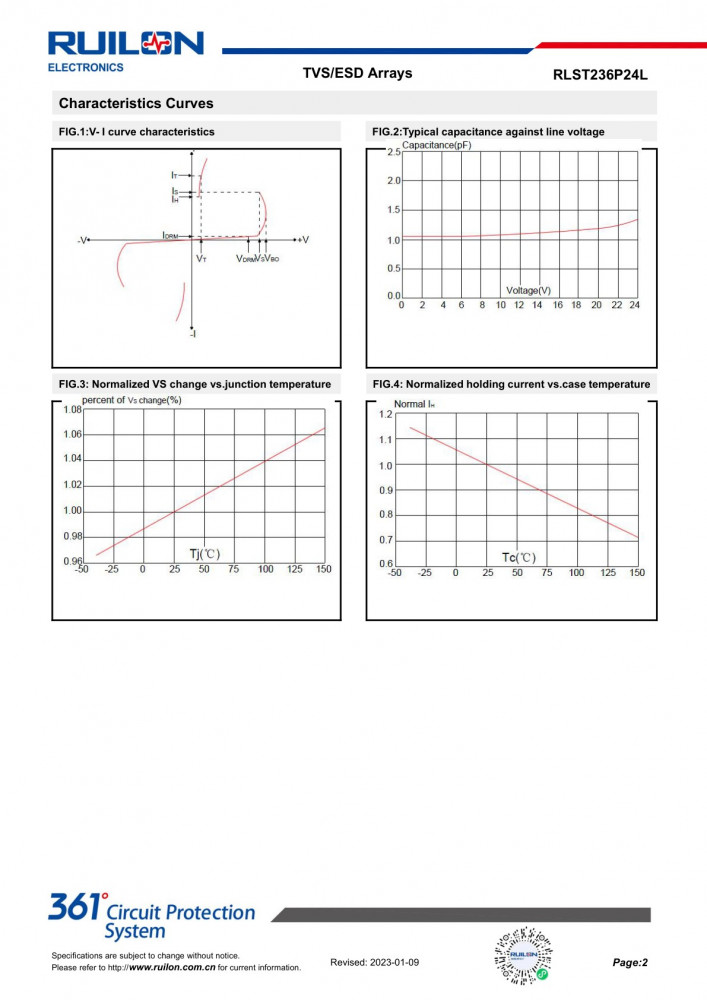 RLST236P24L datasheet page 2