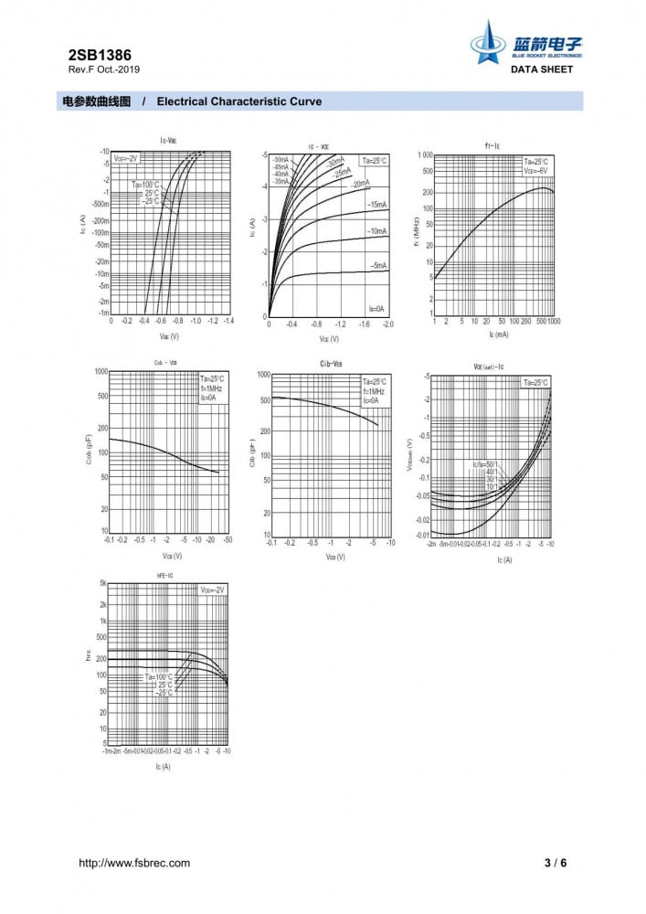 2SB1386-R datasheet page 3
