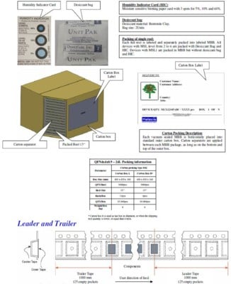 Melexis MLX75030RLW-BAA-000-SP for sale