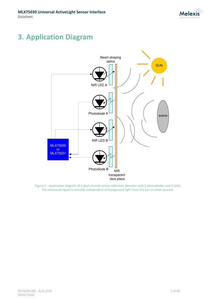 MLX75030 datasheet page 3