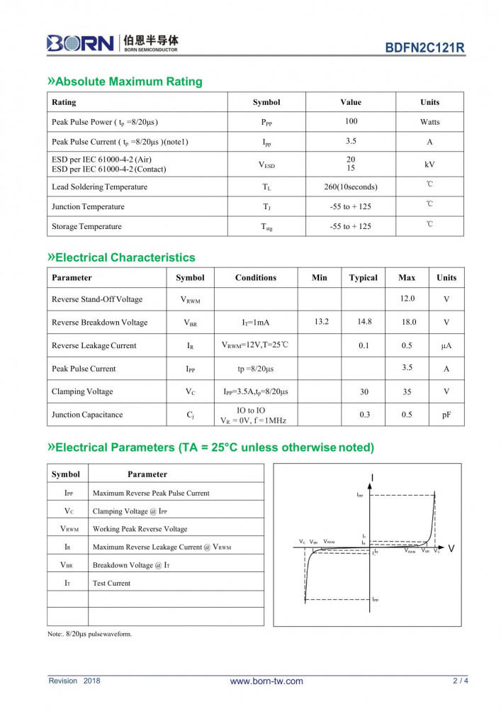 BDFN2C121R datasheet page 2