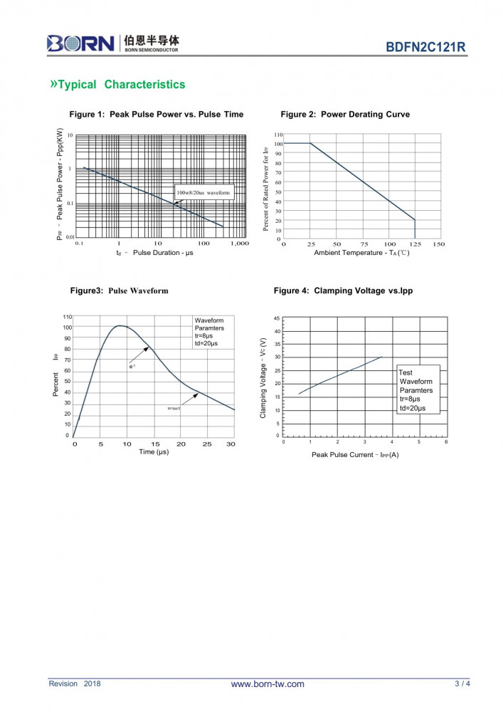 BDFN2C121R datasheet page 3