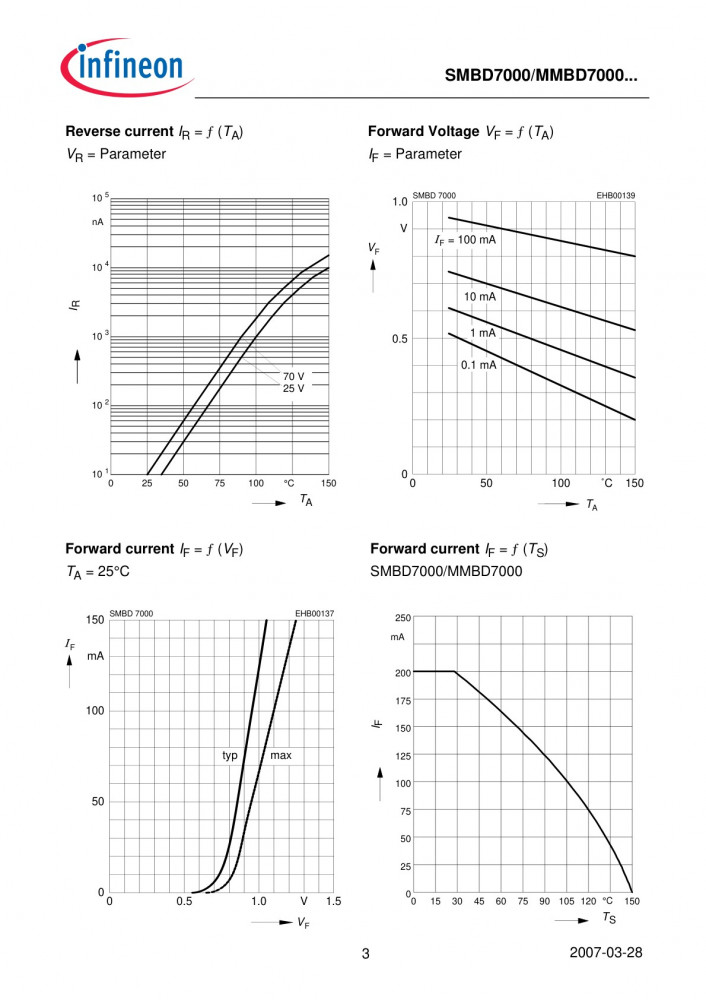 SMBD7000E6327HTSA1 datasheet page 3