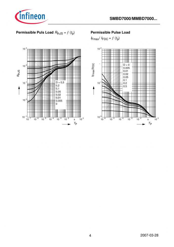 SMBD7000E6327HTSA1 datasheet page 4
