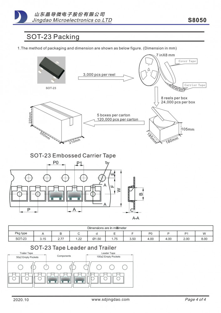 S8050 datasheet page 4