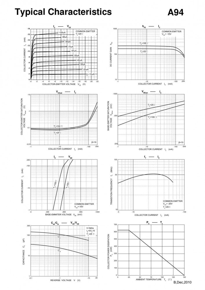 JSCJ A94-TA datasheet page 2