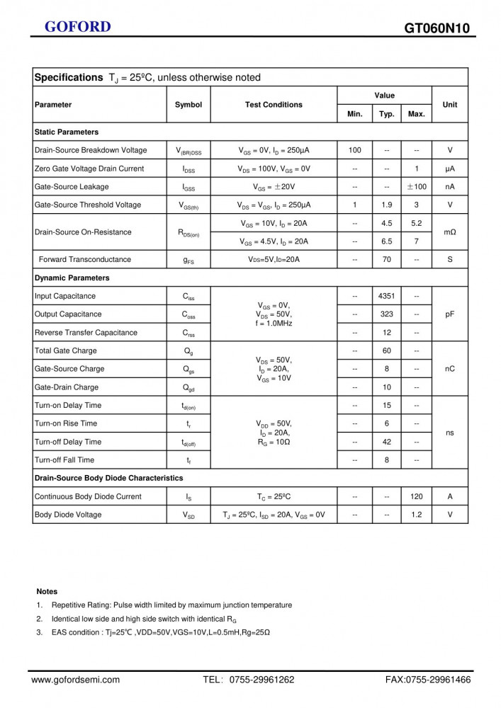 GT060N10T datasheet page 2