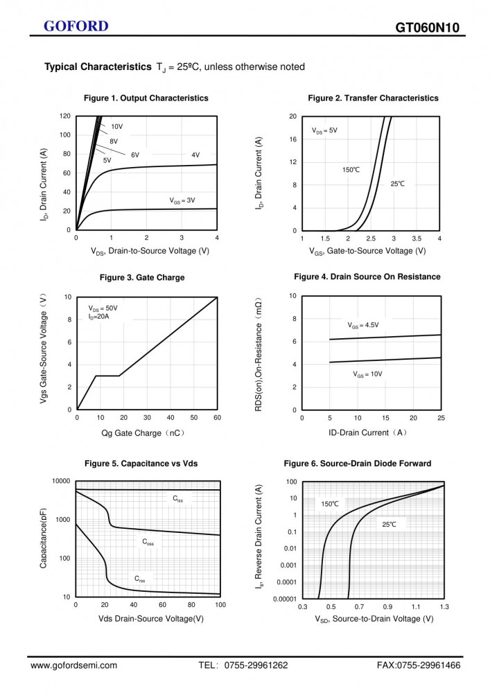 GT060N10T datasheet page 4