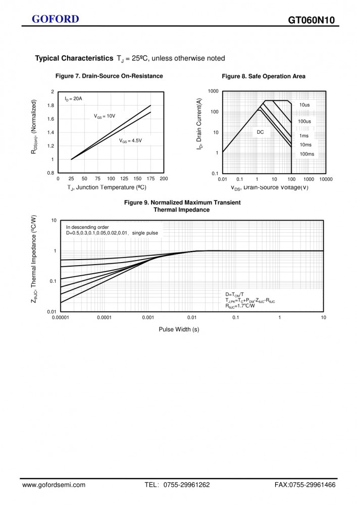 GT060N10T datasheet page 5