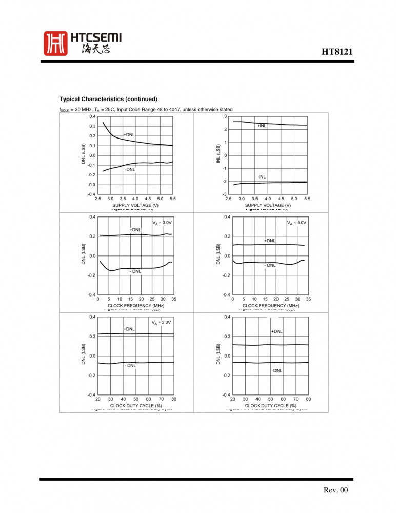 HT8121 datasheet page 10