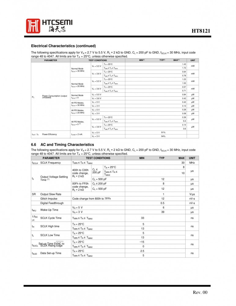HT8121 datasheet page 6