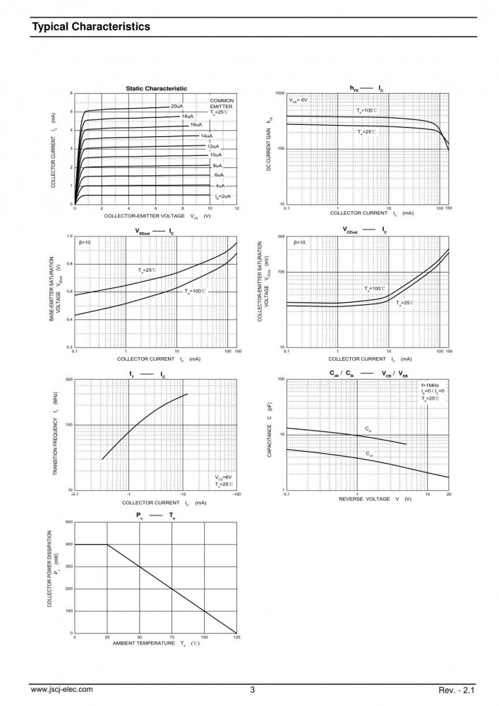 JSCJ C945-TA datasheet page 3