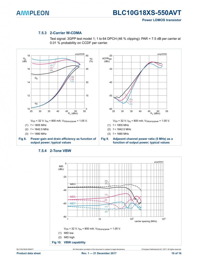 BLC10G18XS-550AVTZ datasheet page 10