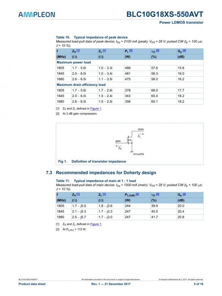 BLC10G18XS-550AVTZ datasheet page 5