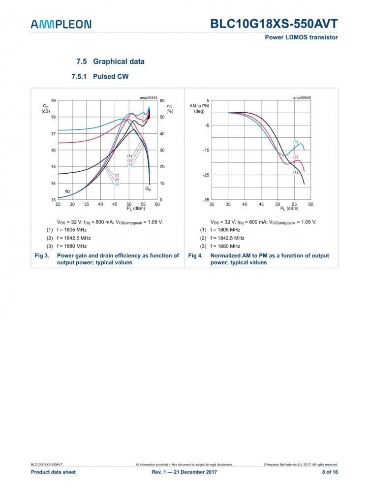 BLC10G18XS-550AVTZ datasheet page 8
