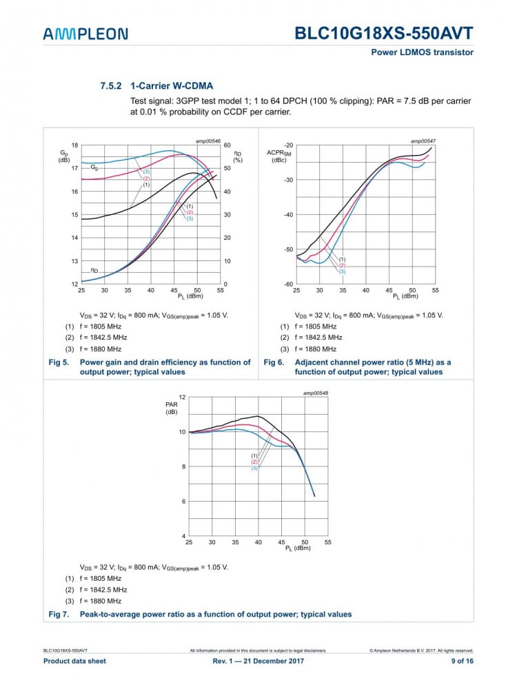 BLC10G18XS-550AVTZ datasheet page 9