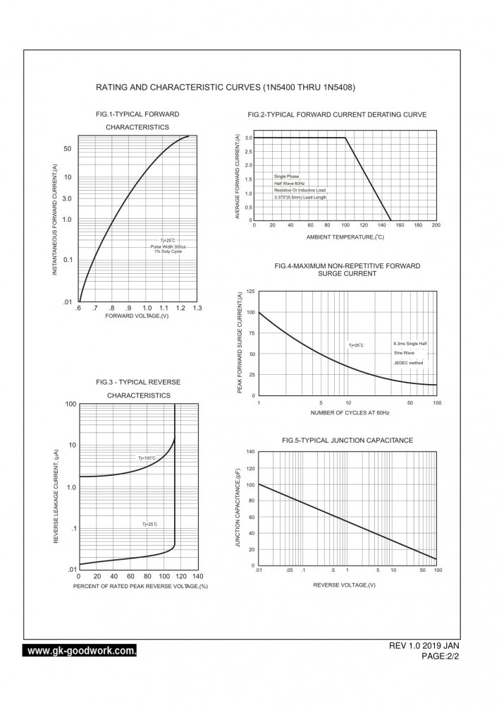 GOODWORK 1N5408-B datasheet page 2