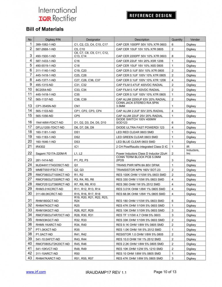 IRAUDAMP17 document page 10