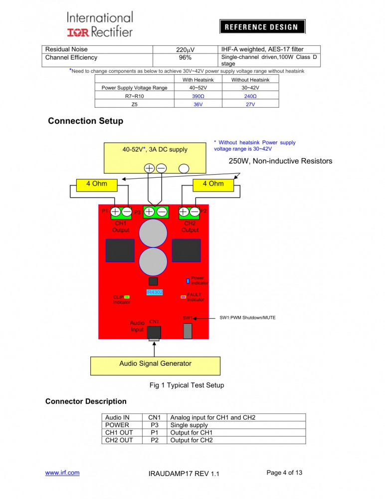 IRAUDAMP17 document page 4