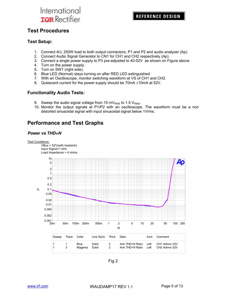 IRAUDAMP17 document page 5