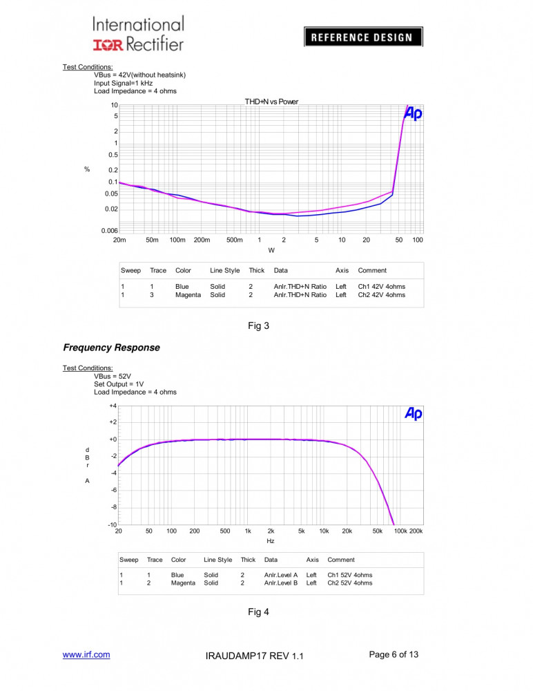 IRAUDAMP17 document page 6