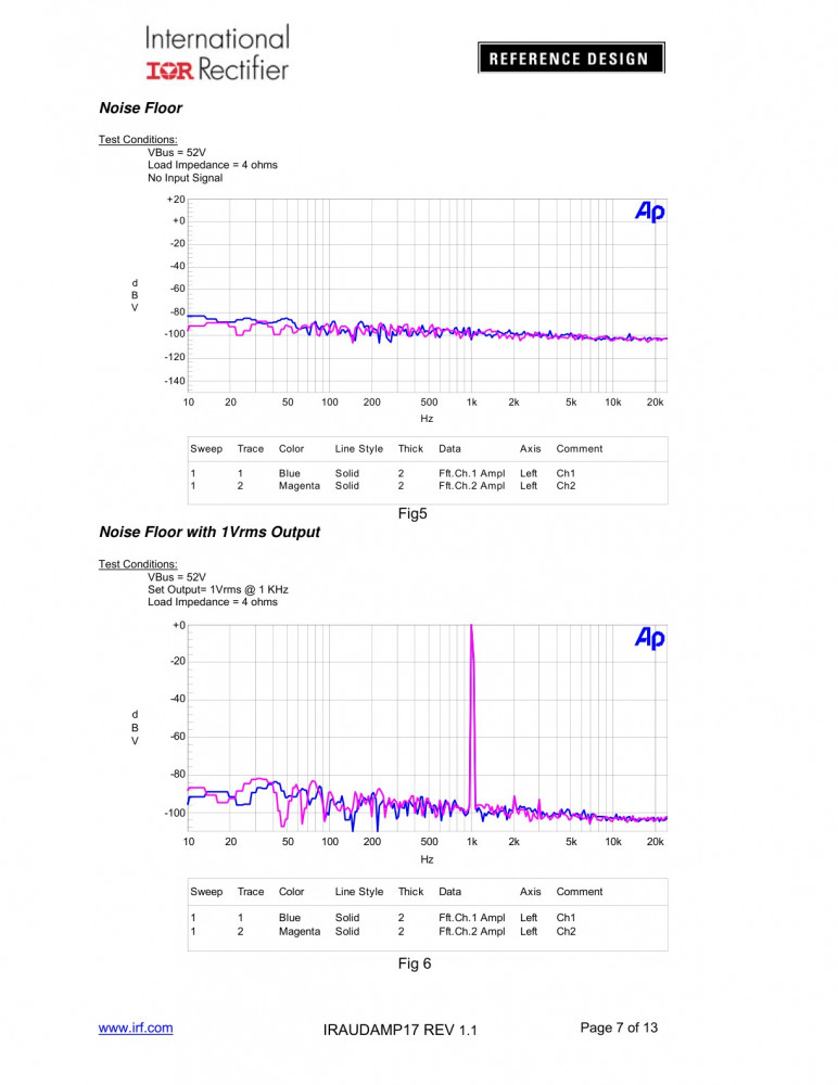 IRAUDAMP17 document page 7