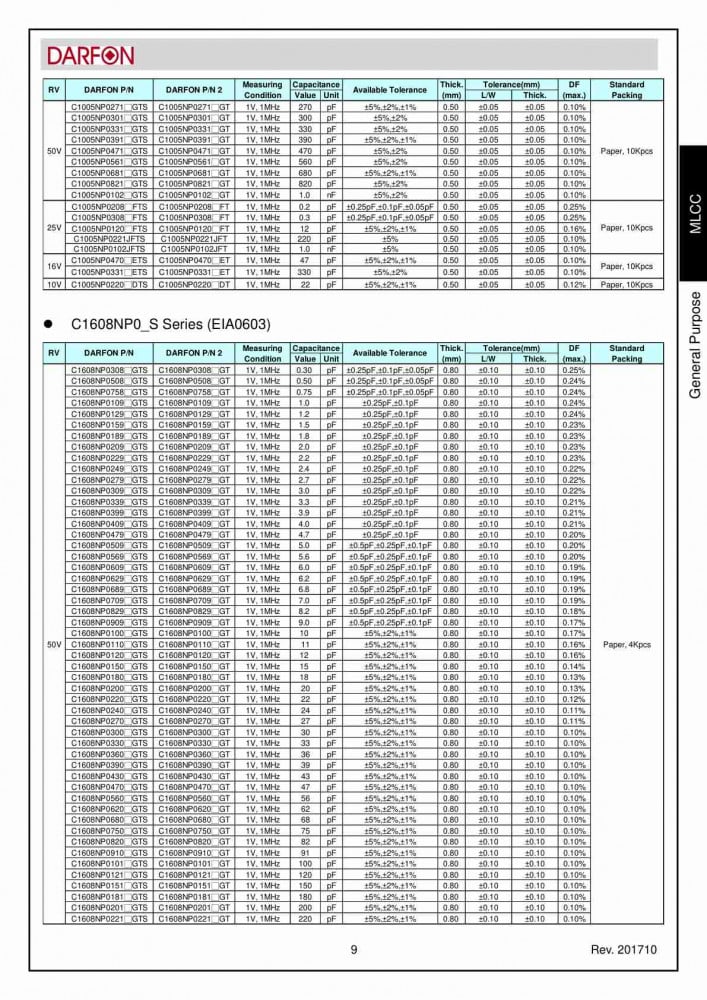 Darfon MLCC datasheet page 7
